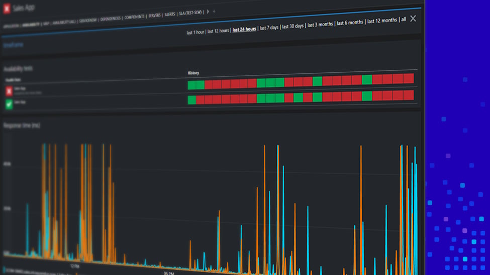 NOC Operator dashboard and the Root Cause perspective - SquaredUp DS