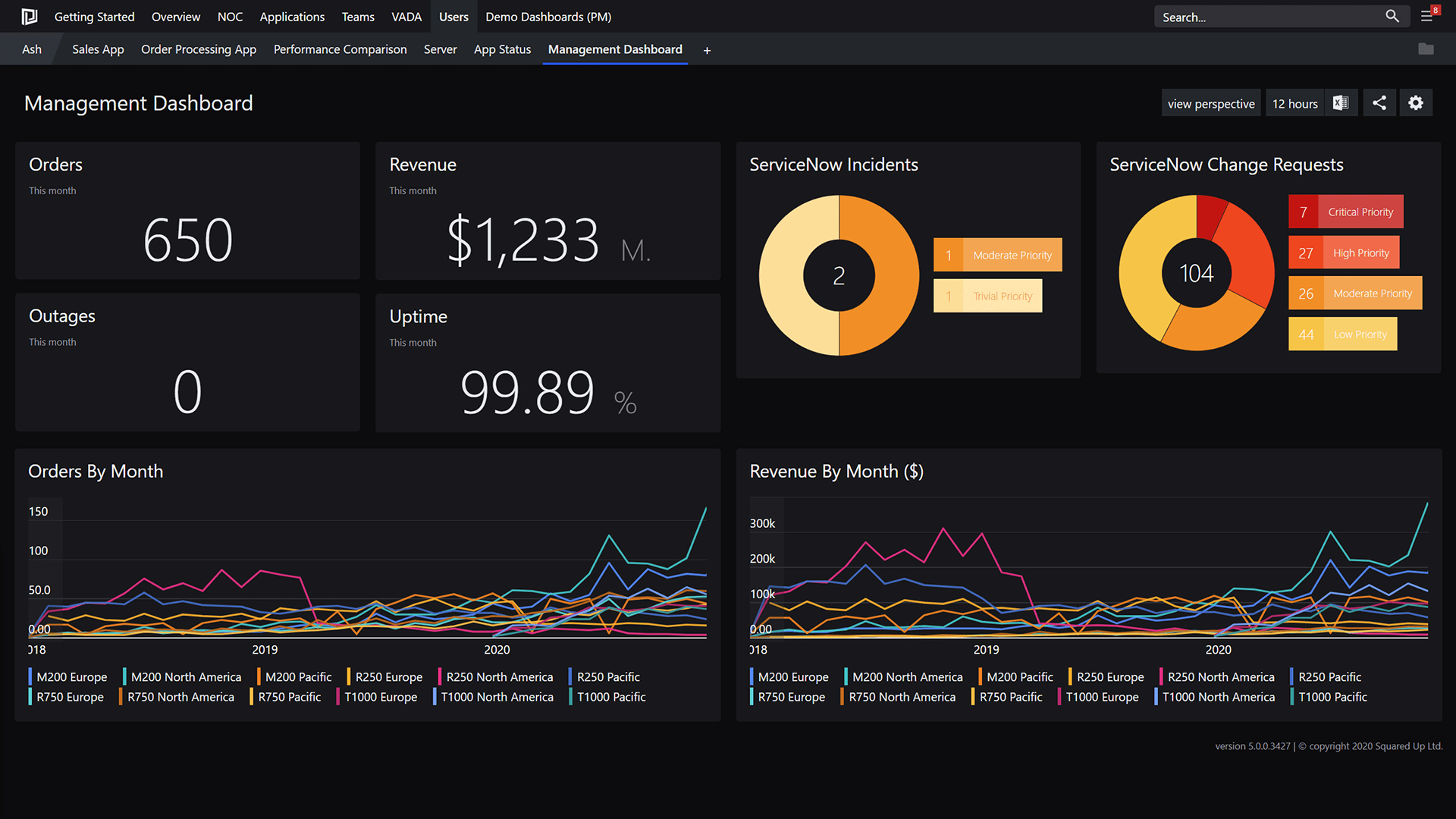 IT dashboards that connect the dots | SquaredUp