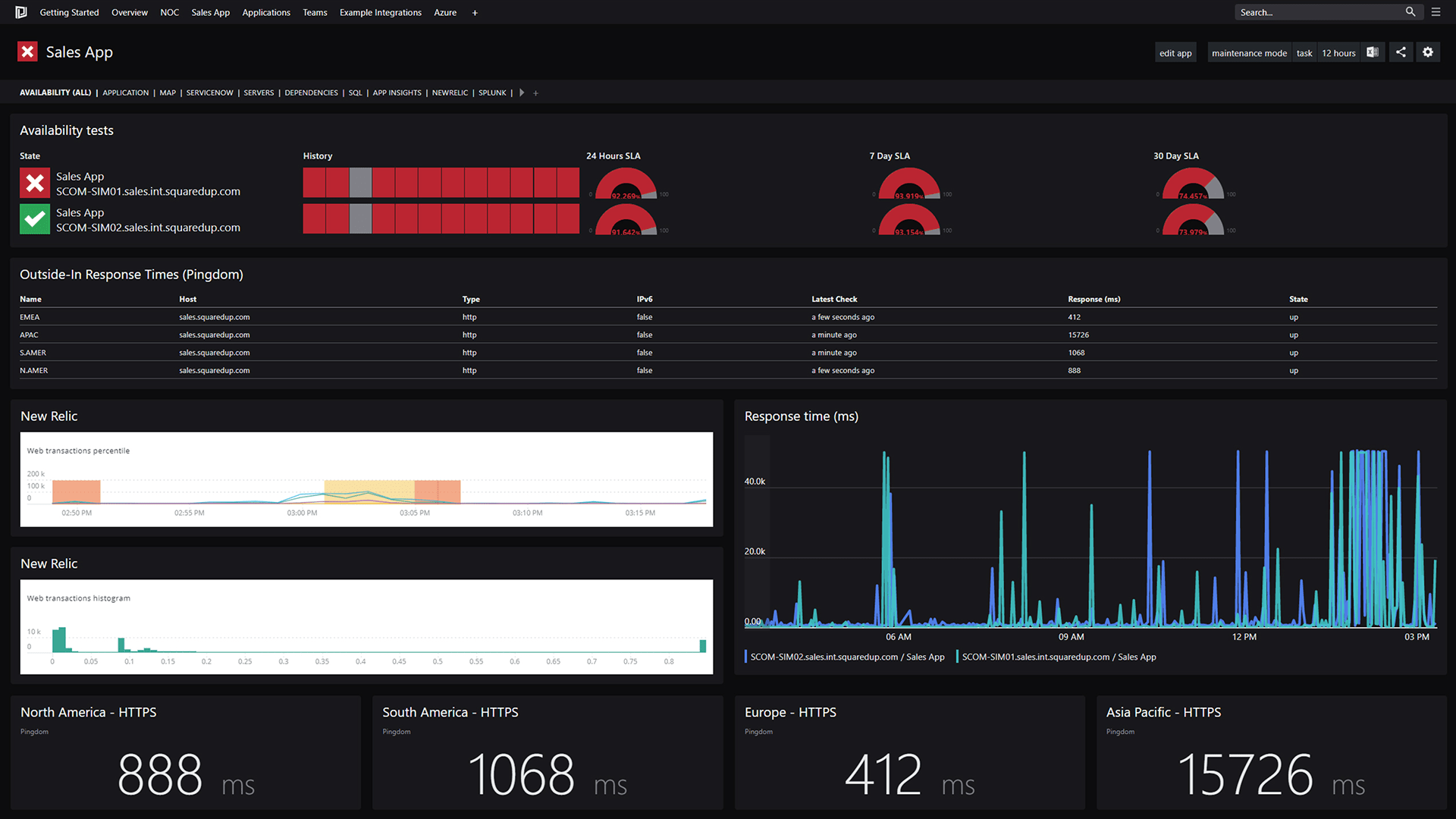 IT dashboards that connect the dots | SquaredUp