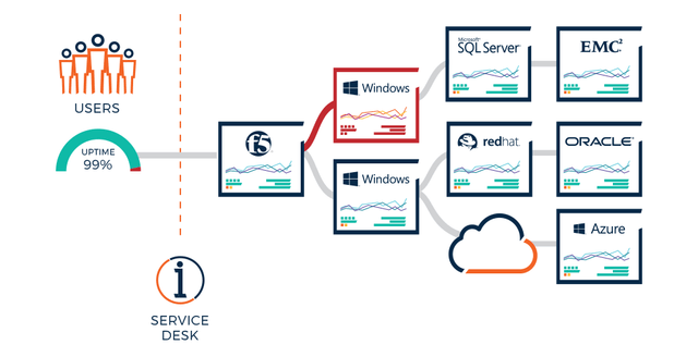 Map and monitor enterprise applications - SquaredUp DS