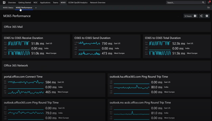 New Microsoft M365 Management Pack for SCOM - SquaredUp DS