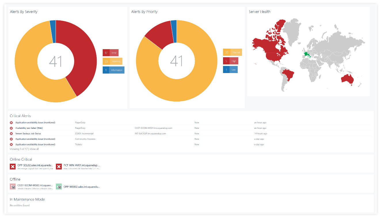 What Is Scom Squaredup Ds