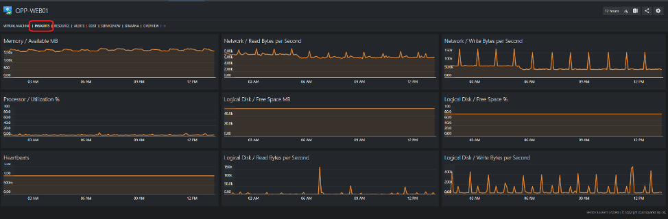 What is Azure VM Insights? - SquaredUp DS