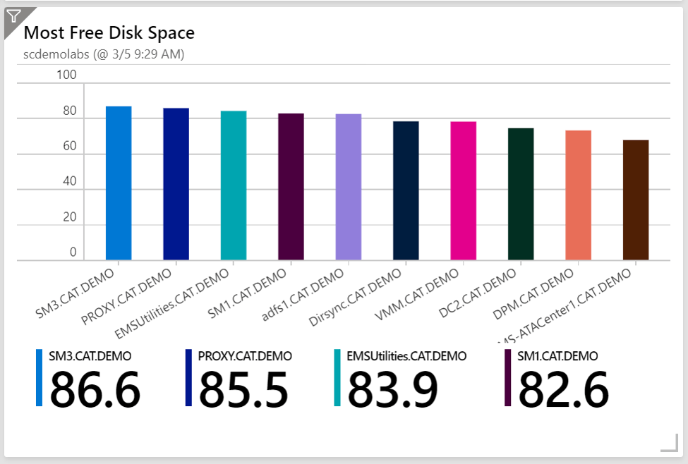 How to visualize free disk space available in Azure - SquaredUp DS