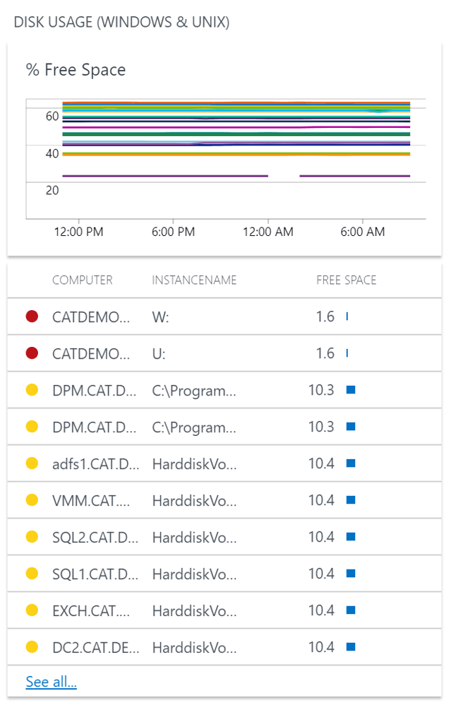 How to visualize free disk space available in Azure - SquaredUp DS