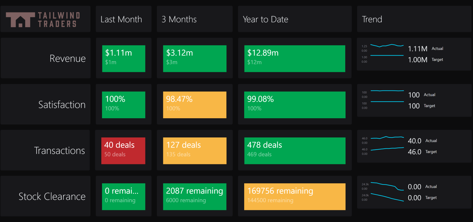 Dashboard Packs – Free downloadable dashboard templates – SquaredUp DS