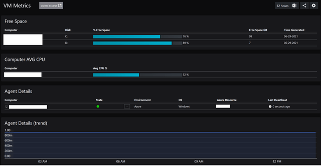 Dashboard Packs – Free downloadable dashboard templates – SquaredUp DS