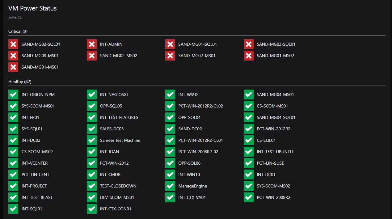 IT dashboards that connect the dots | SquaredUp