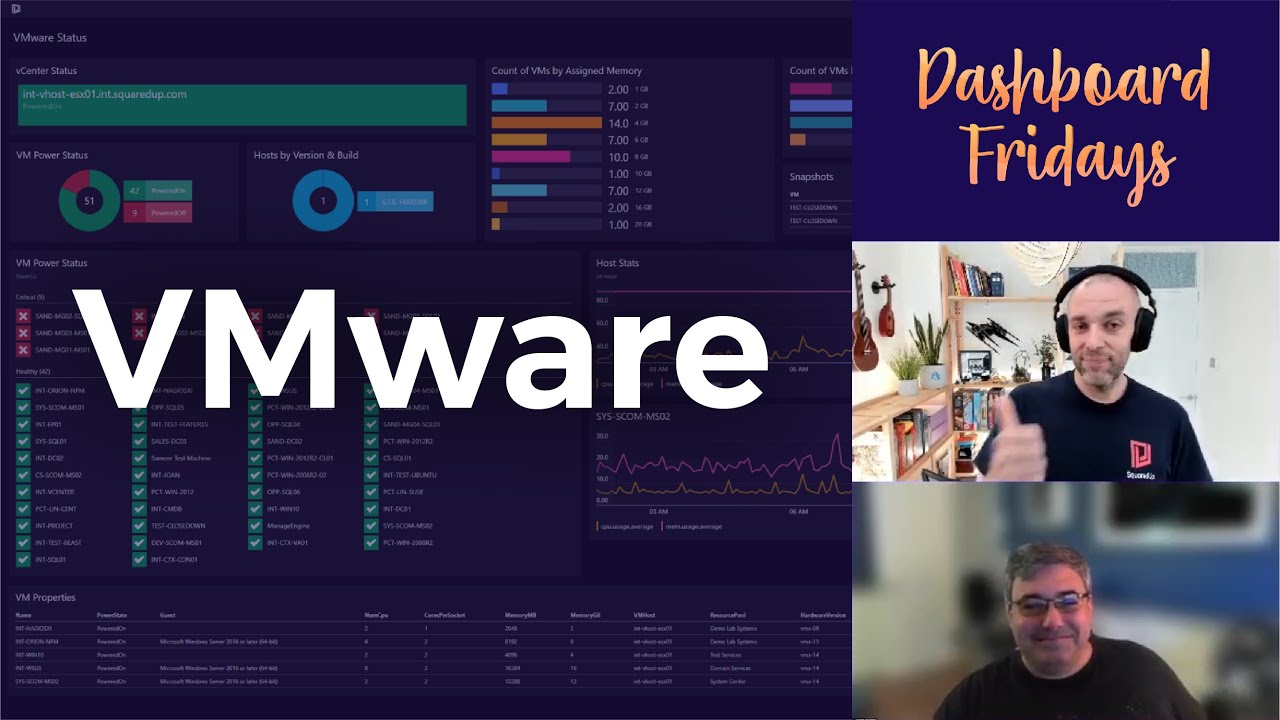 IT dashboards that connect the dots | SquaredUp