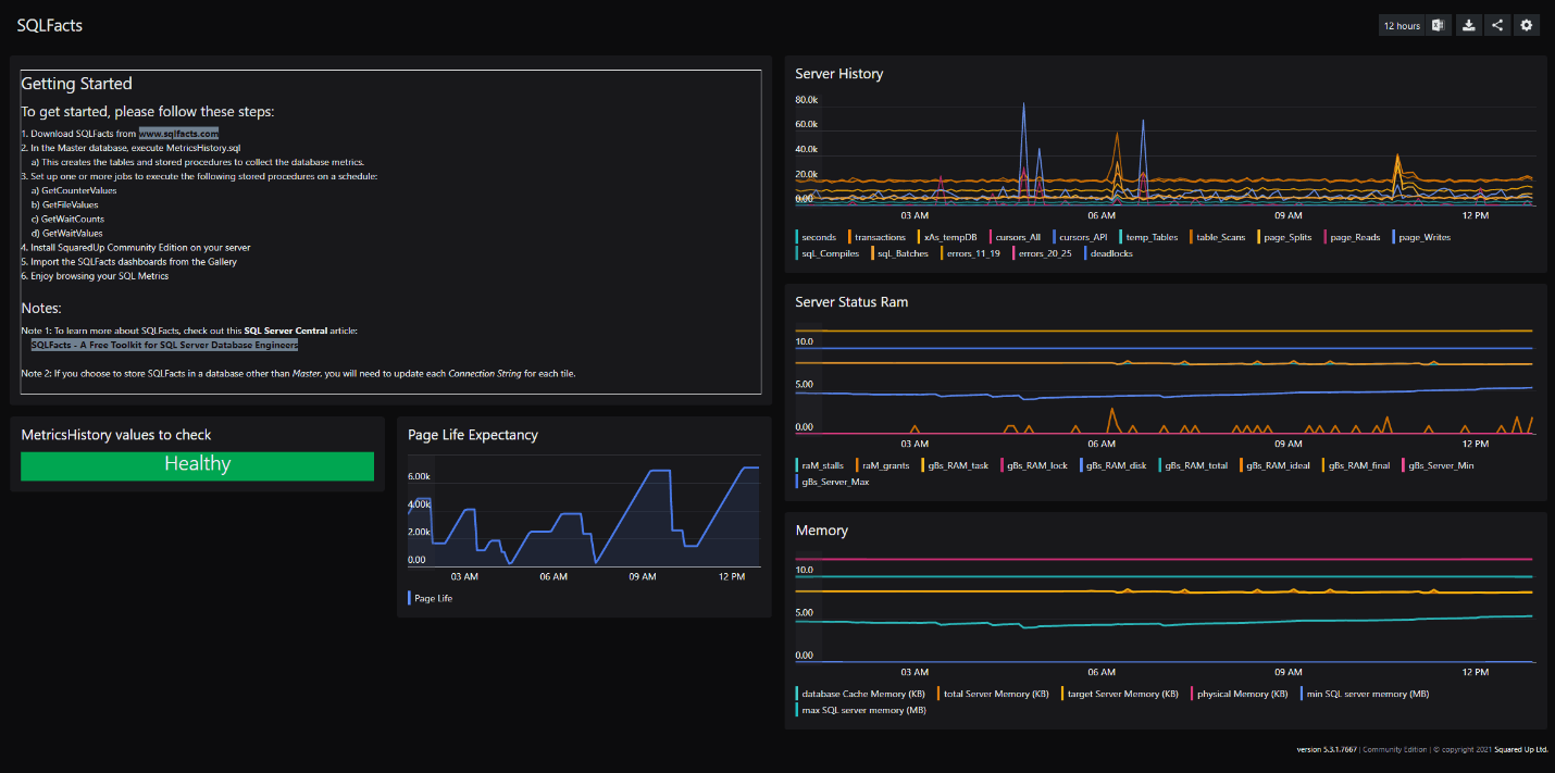 Dashboard Packs – Free downloadable dashboard templates – SquaredUp DS