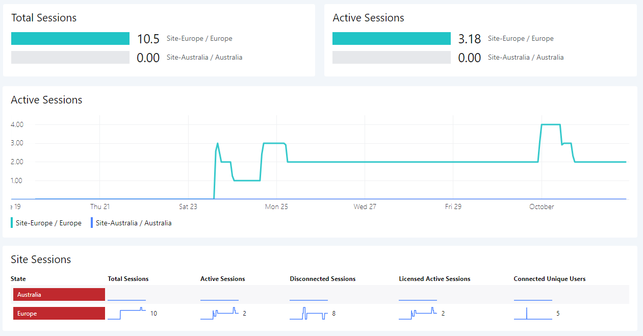 Dashboard Packs – Free downloadable dashboard templates – SquaredUp DS