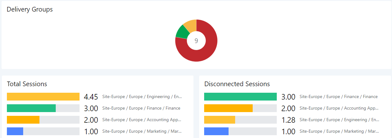 Dashboard Packs – Free downloadable dashboard templates – SquaredUp DS