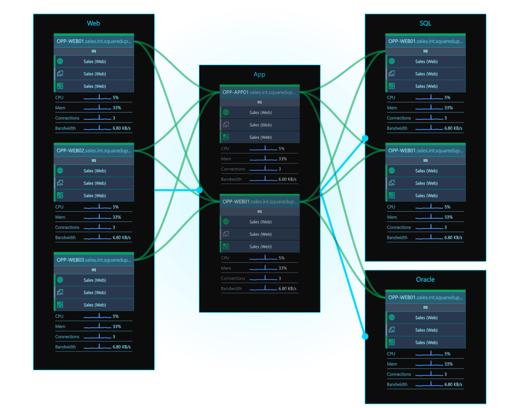 Enterprise Application Monitoring - SquaredUp DS