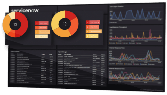 Beautifully simple dashboards for SCOM - SquaredUp DS