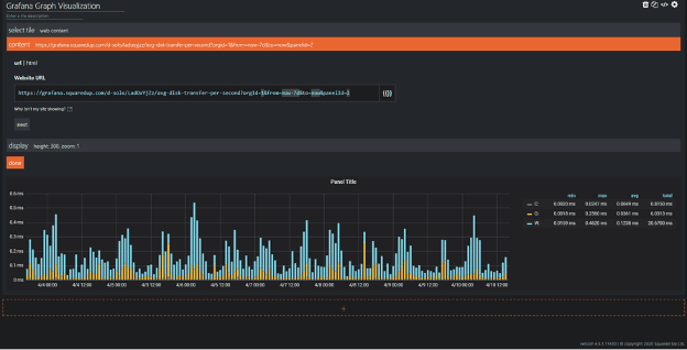 How to embed Grafana visualization in SquaredUp - SquaredUp DS