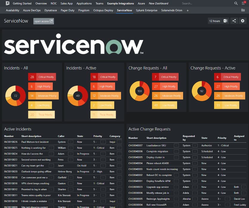 Full visibility with SquaredUp’s ServiceNow Tile