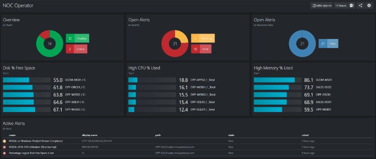 Root Cause perspective — NOC Operator dashboard — SquaredUp DS