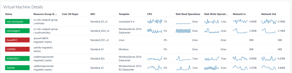 How to visualize free disk space available in Azure - SquaredUp DS