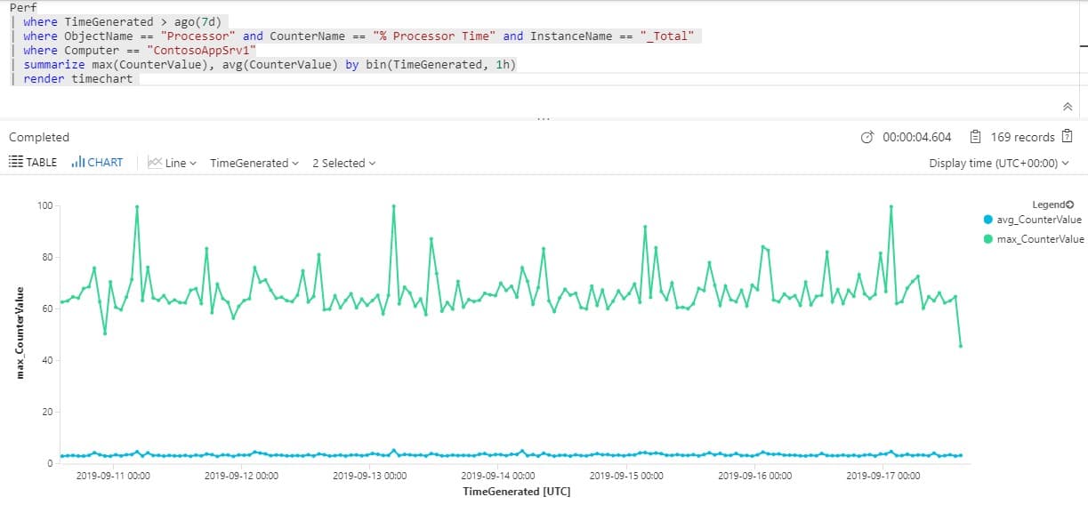 Fill SCOM gaps with Azure Monitor - SquaredUp DS