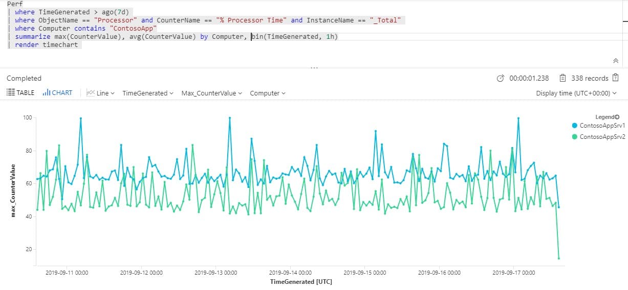 Fill SCOM gaps with Azure Monitor - SquaredUp DS
