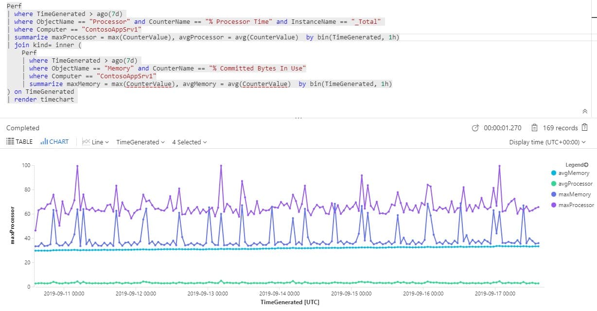 Fill SCOM gaps with Azure Monitor - SquaredUp DS
