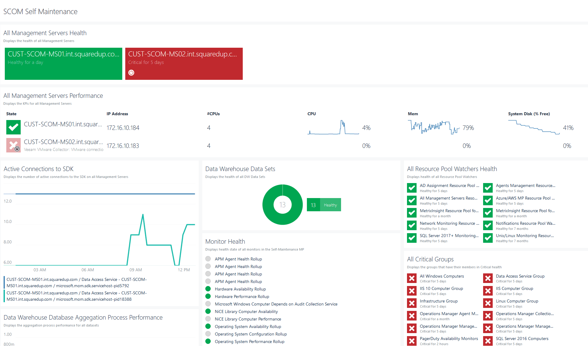 New Dashboard Pack For Scom Self Maintenance Mp Squaredup Ds 