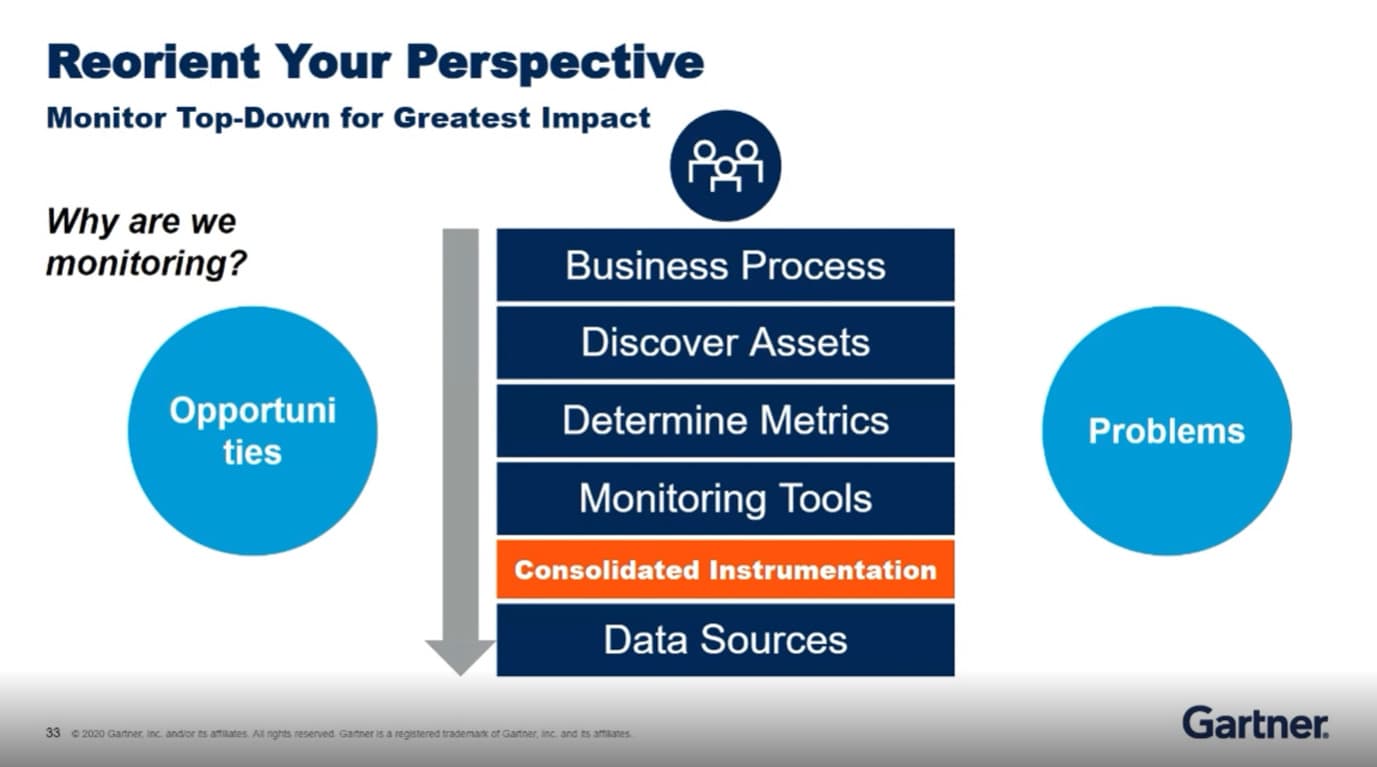 The Future of IT Ops Monitoring and How to Prepare - SquaredUp DS