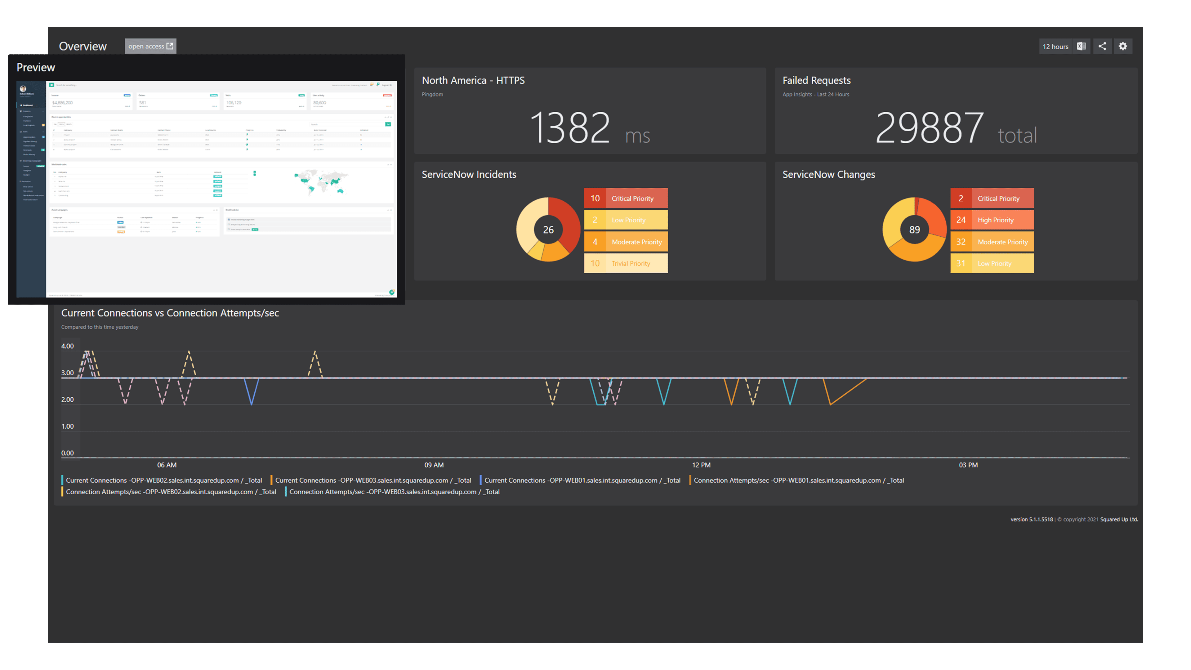 Beautifully simple dashboards for SCOM - SquaredUp DS
