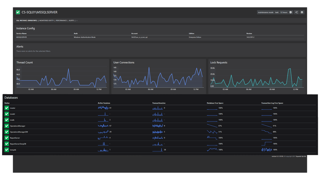 Beautifully simple dashboards for SCOM - SquaredUp DS