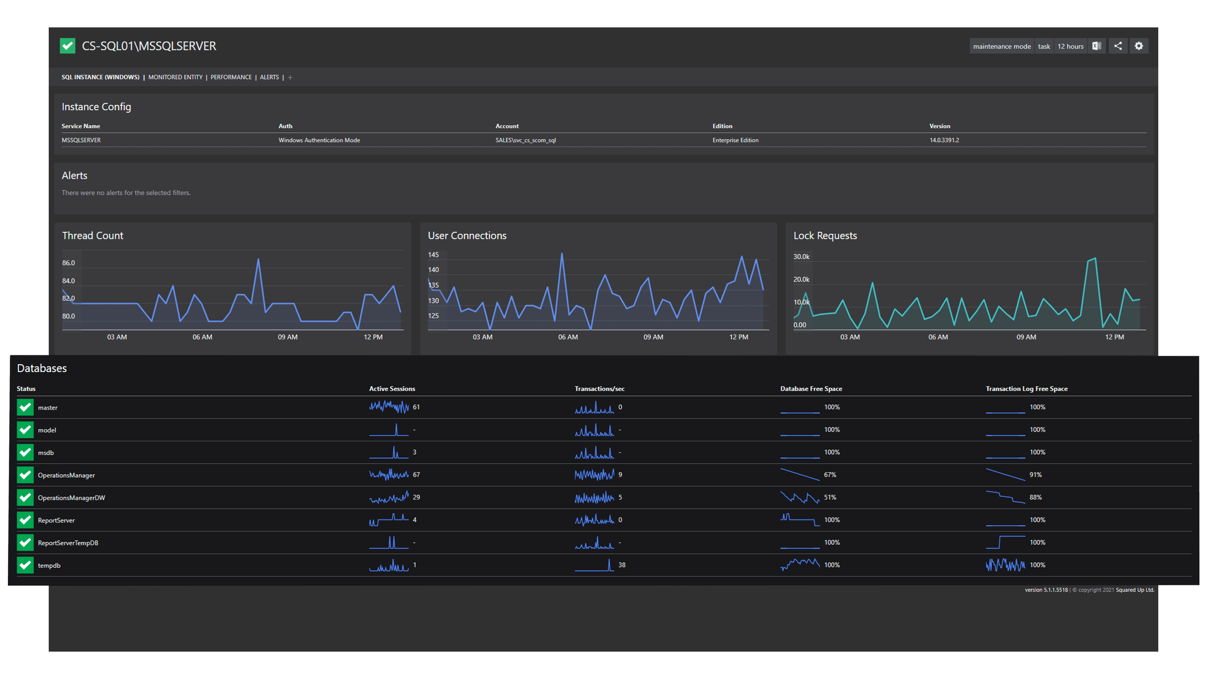 Beautifully simple dashboards for SCOM - SquaredUp DS