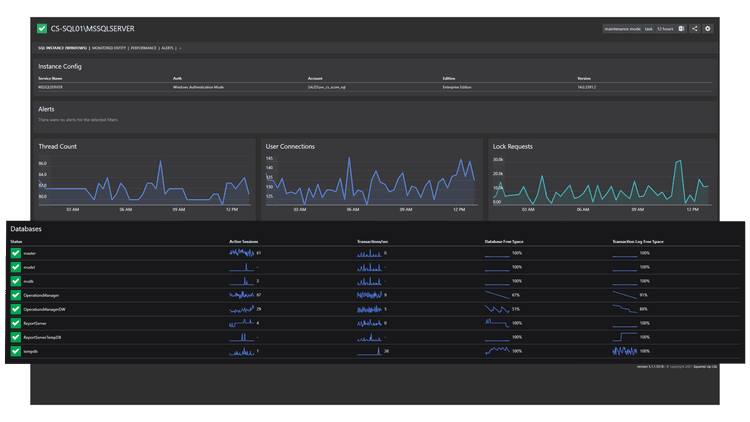 Beautifully simple dashboards for SCOM - SquaredUp DS