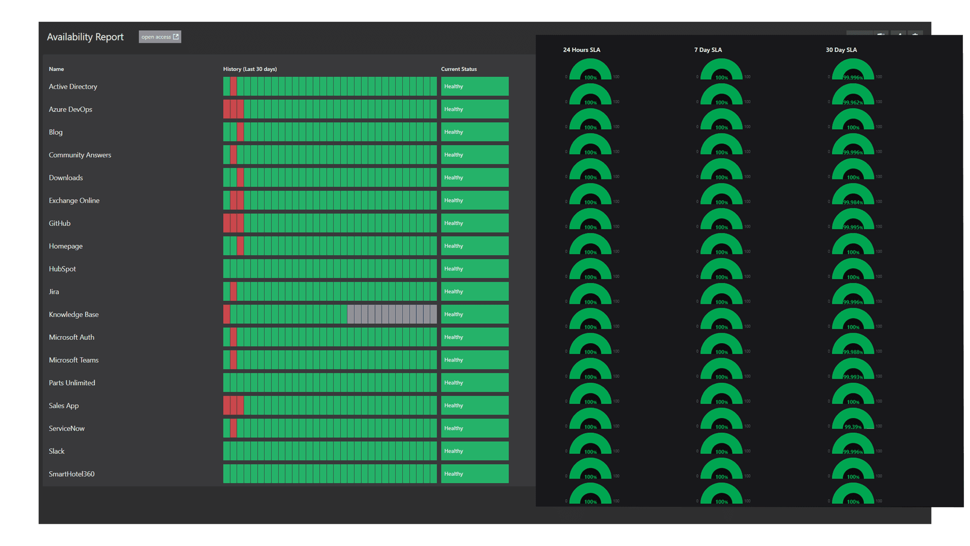 Beautifully simple dashboards for SCOM - SquaredUp DS