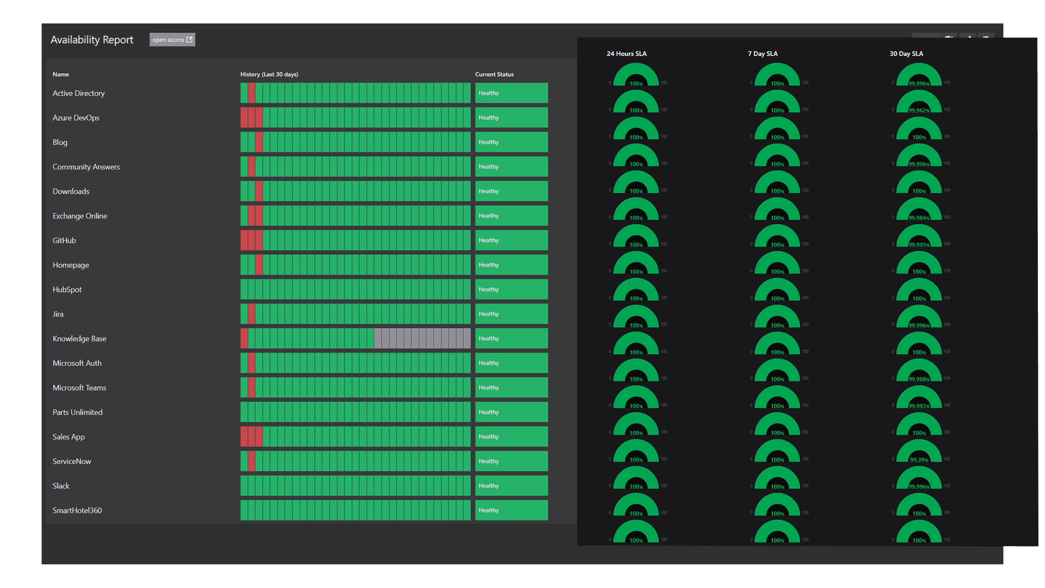 Beautifully simple dashboards for SCOM - SquaredUp DS