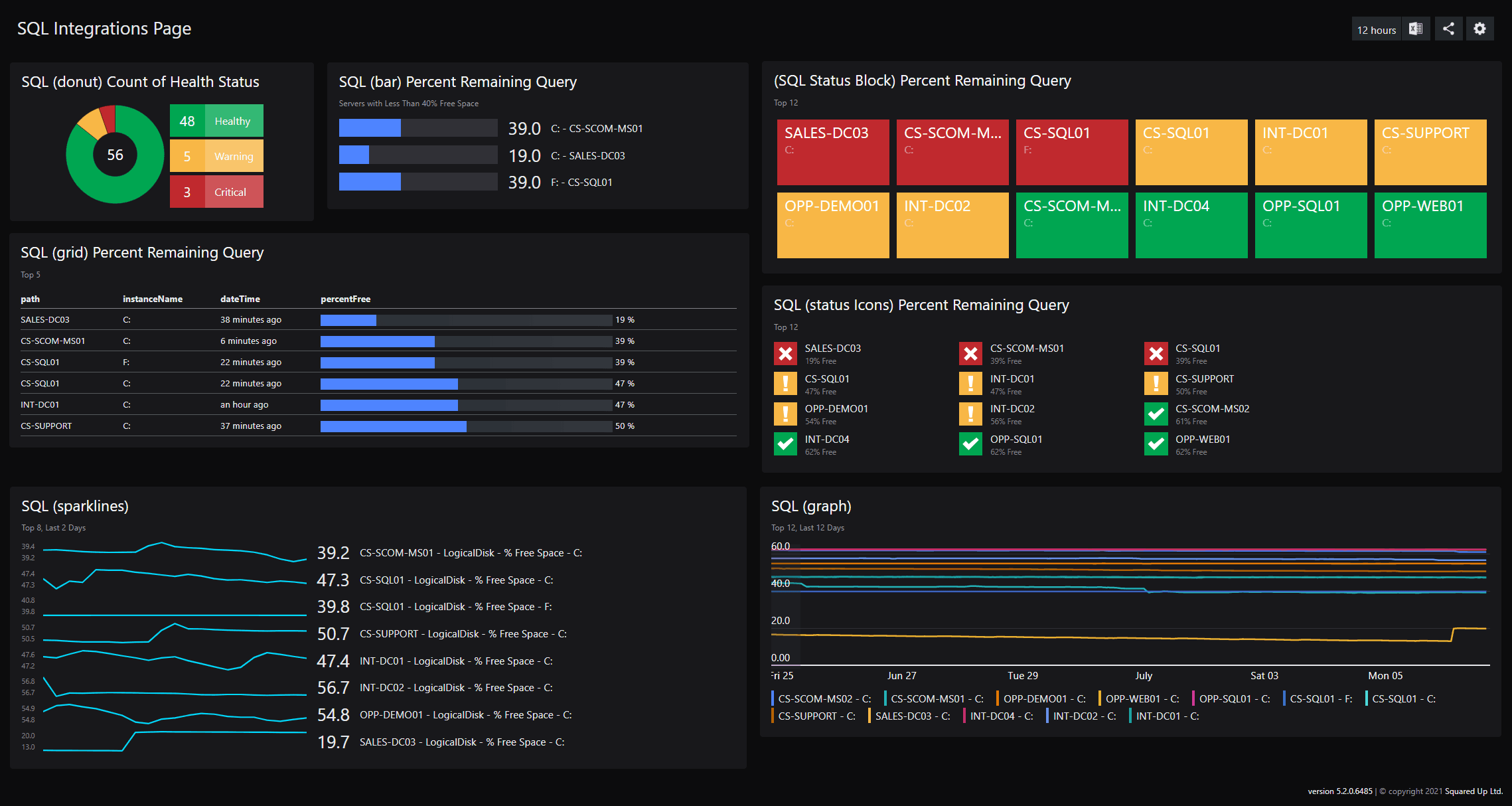 Database integration with the SQL tile - SquaredUp DS
