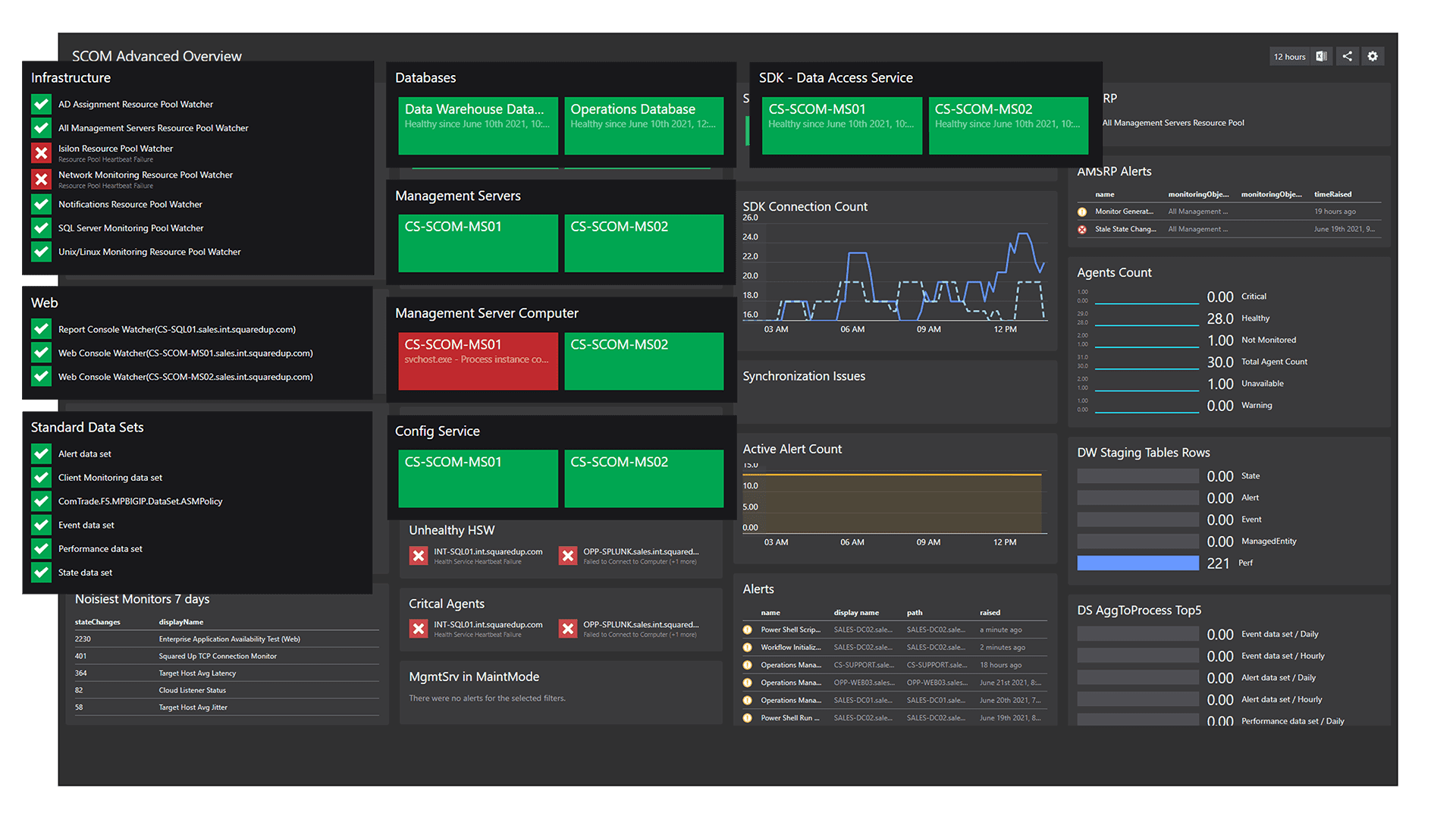 Beautifully simple dashboards for SCOM - SquaredUp DS