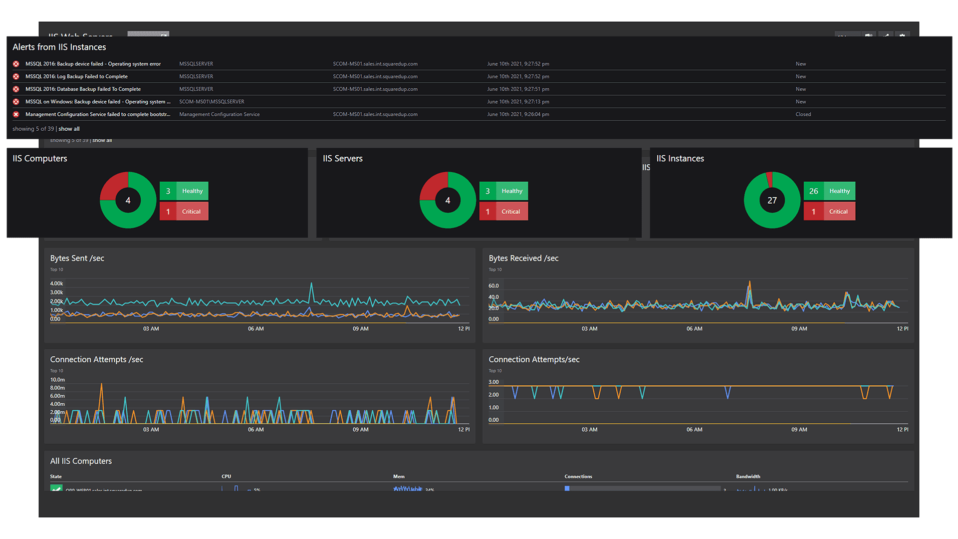 Beautifully simple dashboards for SCOM - SquaredUp DS