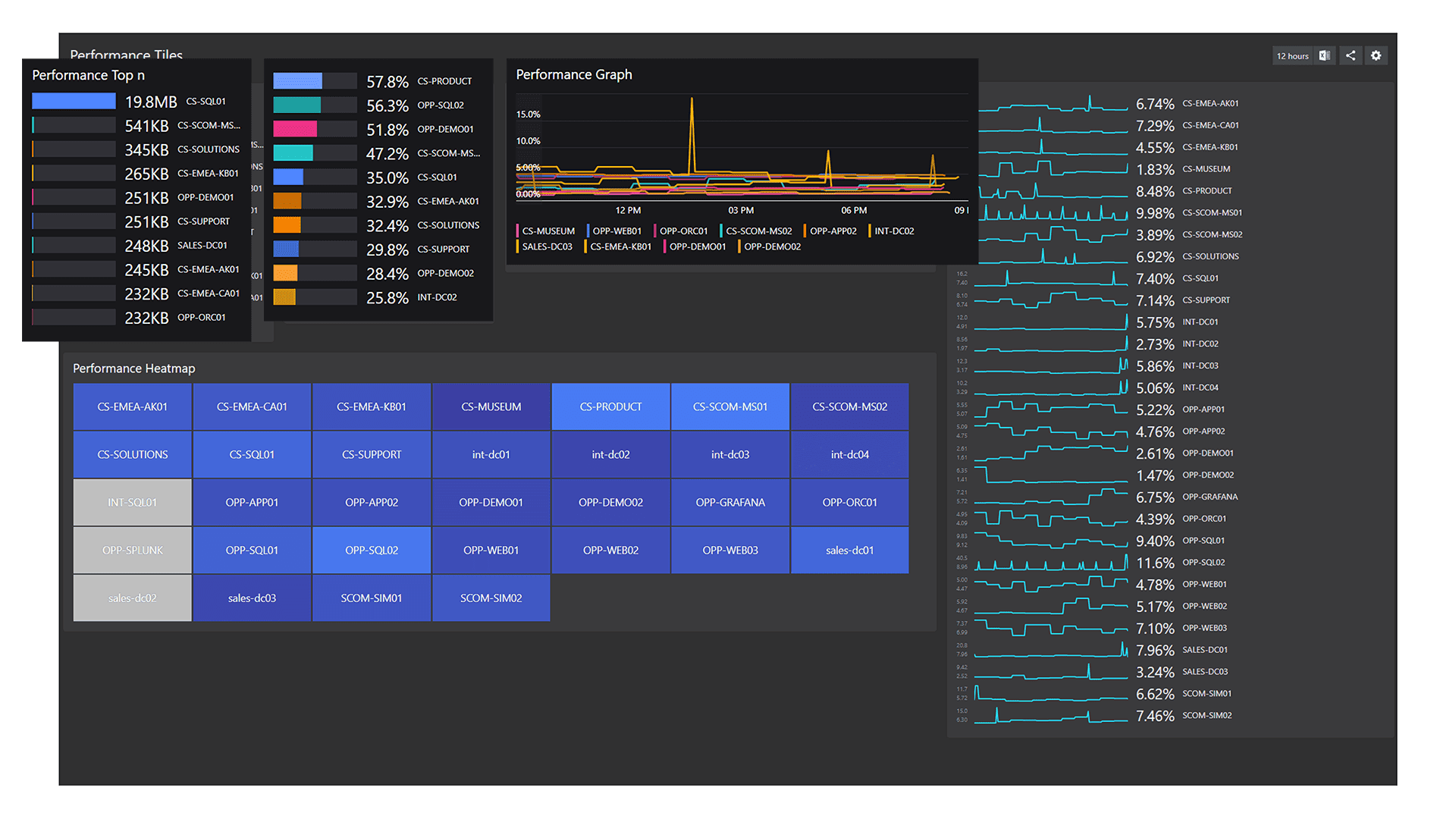 Beautifully simple dashboards for SCOM - SquaredUp DS