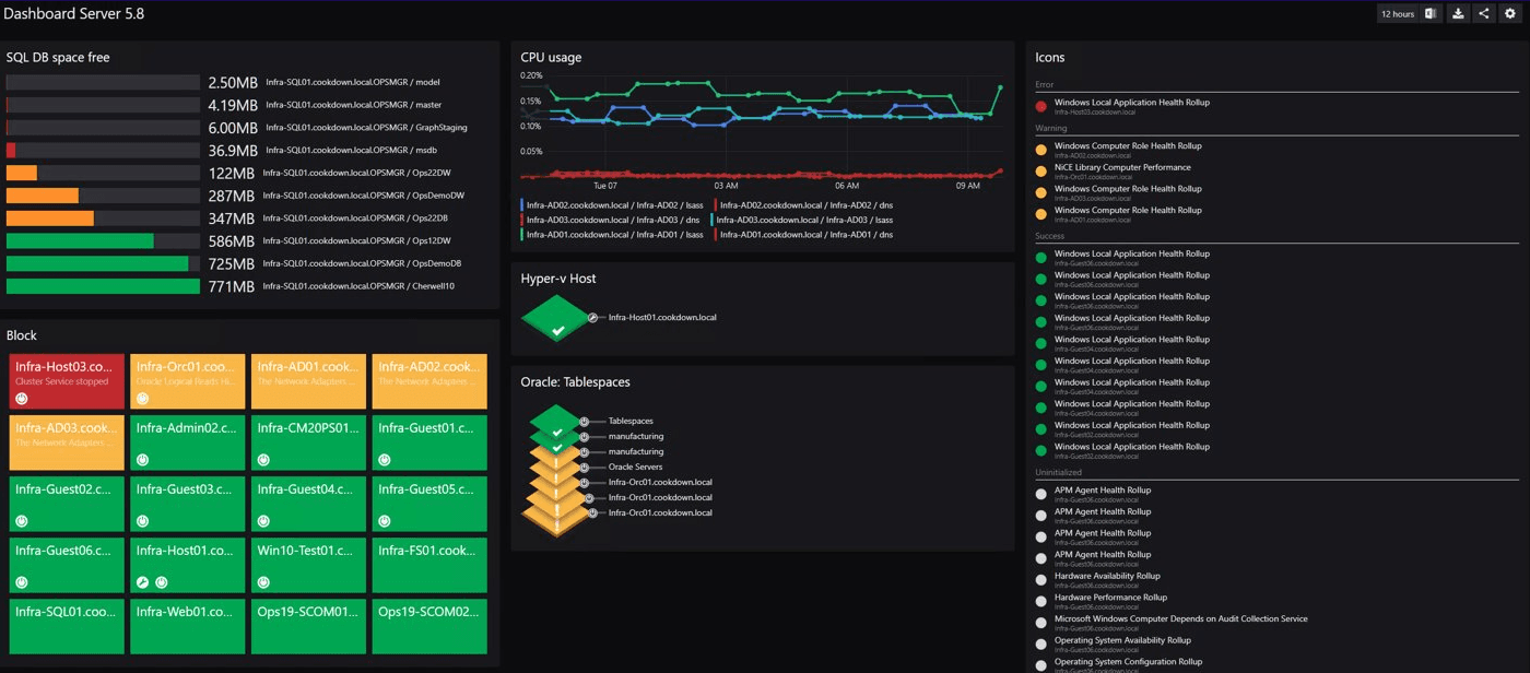 New Release Dashboard Server 58 Is Here Squaredup Ds 