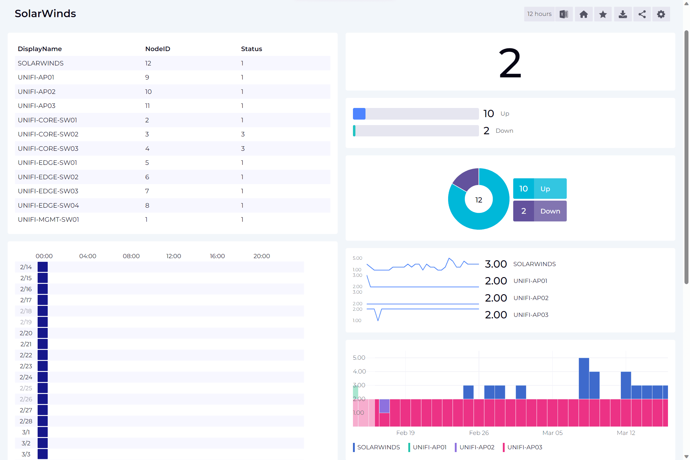 New integrations in Dashboard Server 6.0: SolarWinds Orion and Prometheus - SquaredUp DS