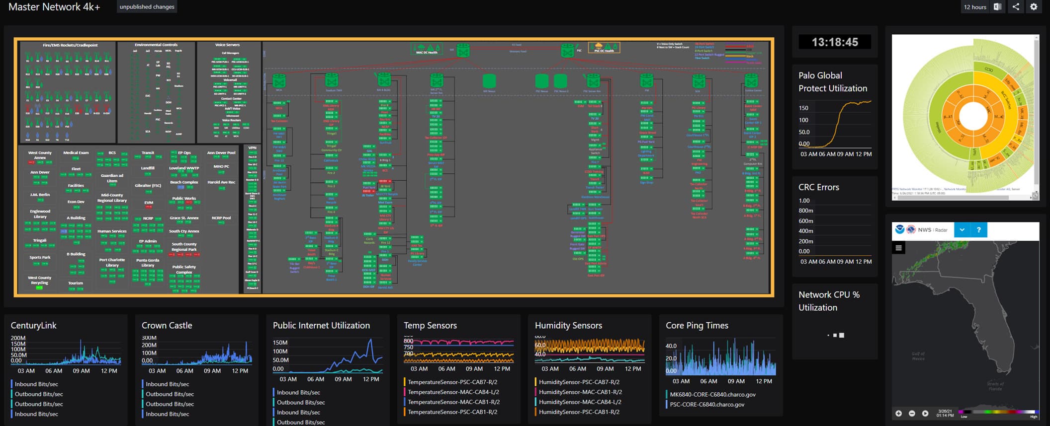 Network Operations Center Dashboard Squaredup Ds